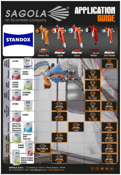 Application guides - Documents - Sagola